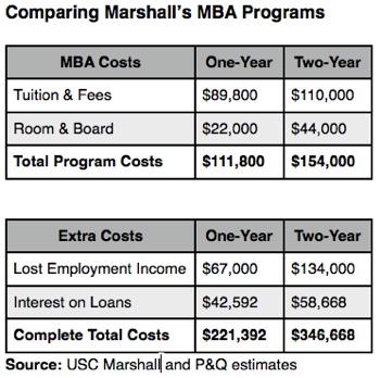 Poets&Quants | The Best One-Year MBA Programs