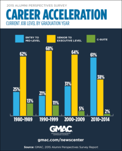 Poets&Quants | C-Suite, Entrepreneurs Surprisingly Alike