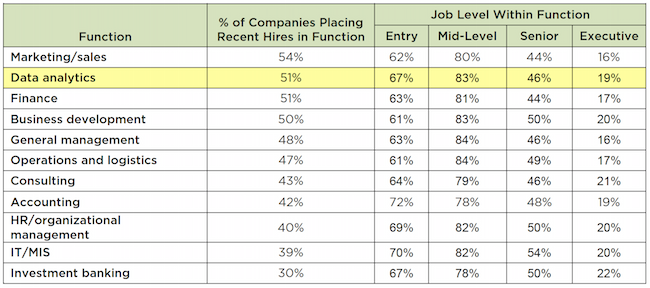 Poets&Quants | MBA Job Market Reaches All-Time High