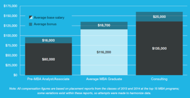Poets&Quants | Consulting: Why So Many MBAs Do It