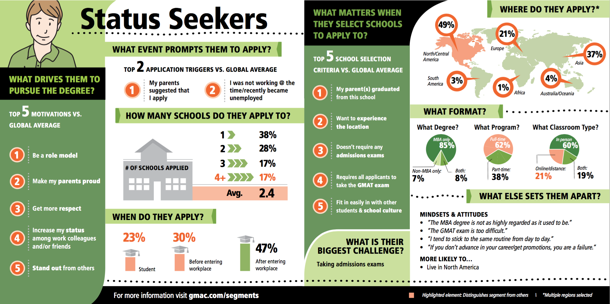 Poets&Quants | Are You A Status Seeker? A Career Revitalizer?