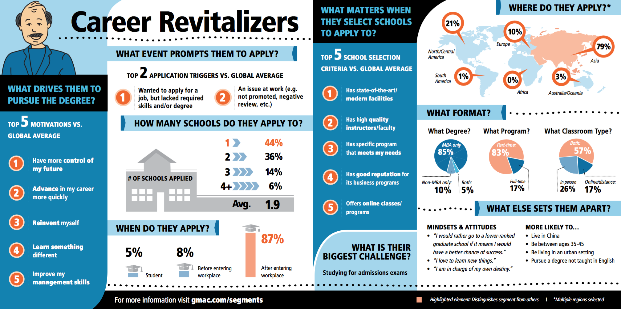 Poets&Quants | Are You A Status Seeker? A Career Revitalizer?