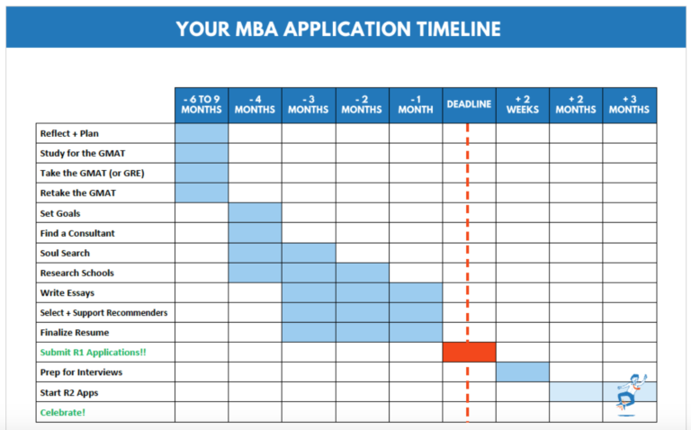 Poets&Quants | How To Actually Enjoy The MBA Application Process
