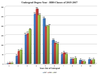 Poets&Quants | Can You Be Too Old For Harvard Business School?