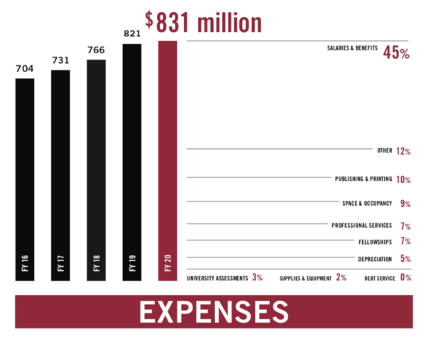 Poets&Quants | Harvard Refunded Nearly $5 Million In Tuition To MBA ...