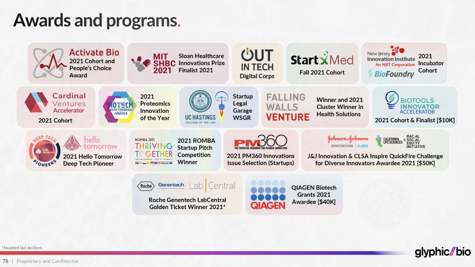 Poets&Quants | 2021 Most Disruptive MBA Startups: Glyphic ...