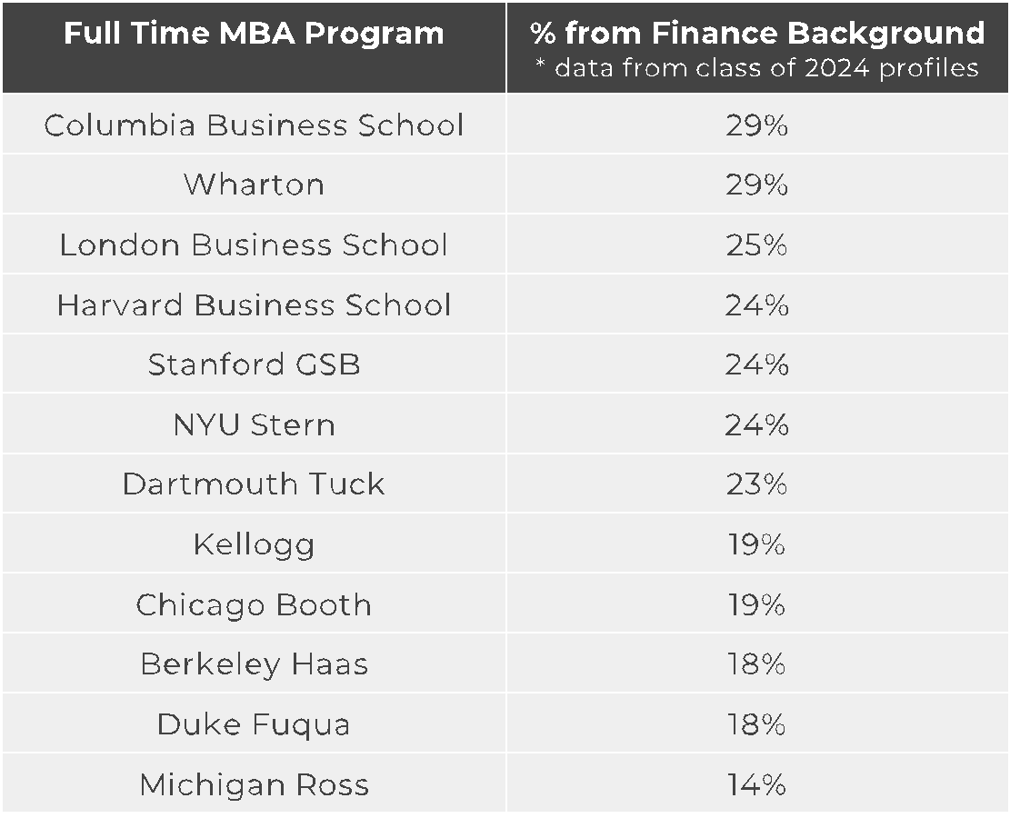 Poets&Quants | 6 Tips For MBA Candidates From Finance Backgrounds