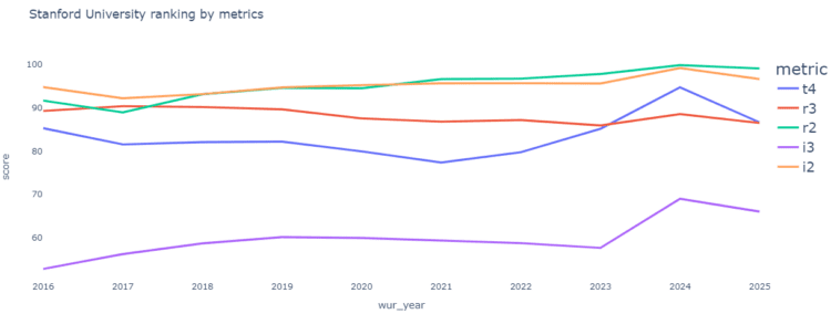Poets&Quants | MIT Is U.S. No. 1 In Times Higher Ed's 2025 World ...