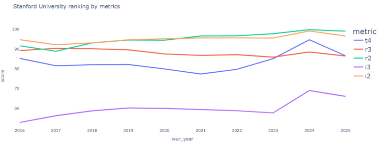 Poets&Quants | MIT Is U.S. No. 1 In Times Higher Ed's 2025 World ...