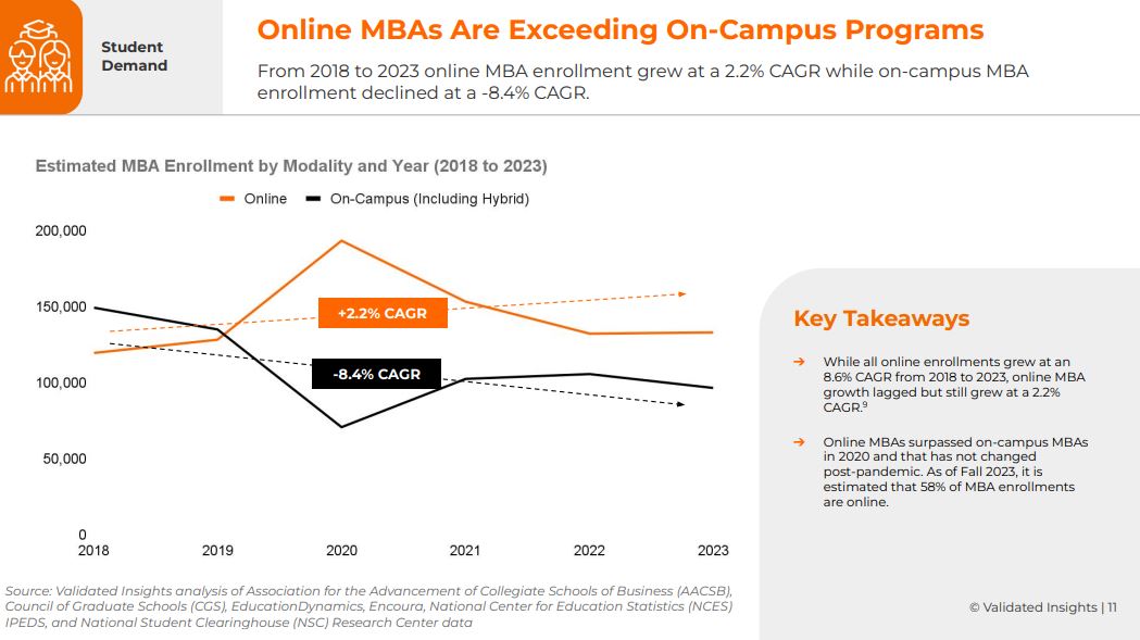 Poets&Quants | Is The MBA Poised For A Rebound? New Research Finds ...