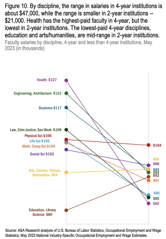 Poets&Quants | Business School Faculty Among Top Earners in Higher Ed ...