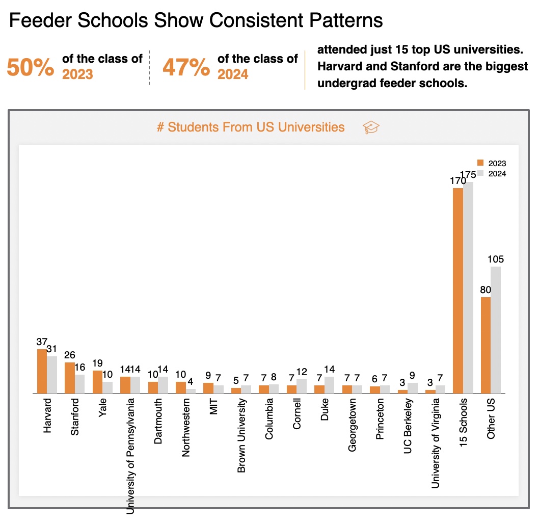 Poets&Quants | Stanford GSB’s Admissions Code, Cracked: Inside The Most ...
