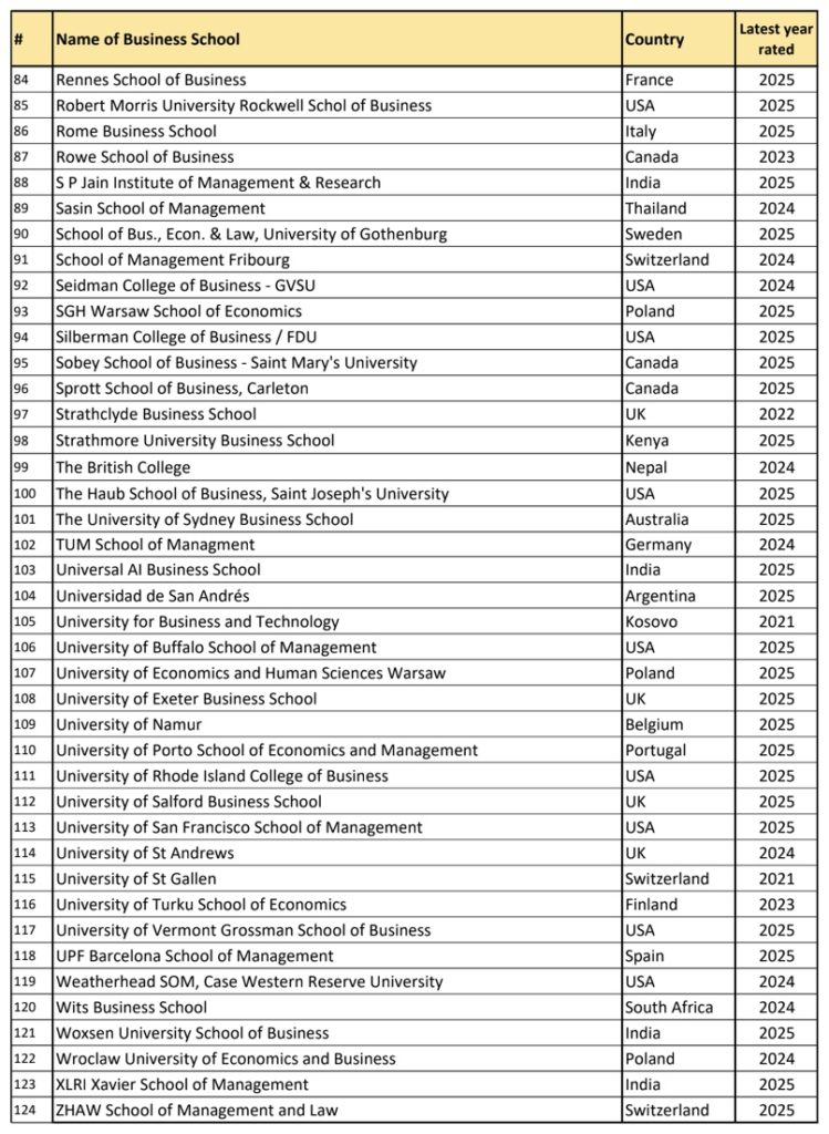 Poets&Quants For Undergrads - Positive Impact Rating 2025: A Record 86 ...